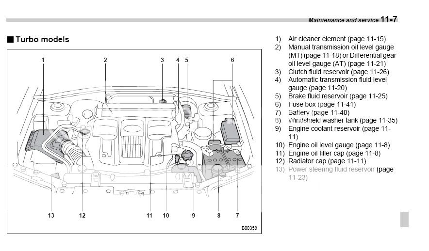 Front Diff Overfilled | Subaru Forester Owners Forum